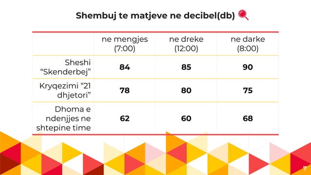 Kujdesi ndaj zhurmave | PPTX