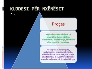 Kujdesi për nxënësit | PPTX