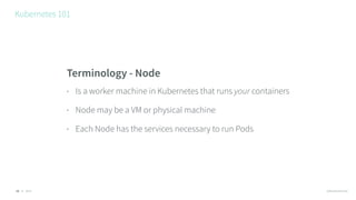 Kubernetes 101 for Developers | PDF