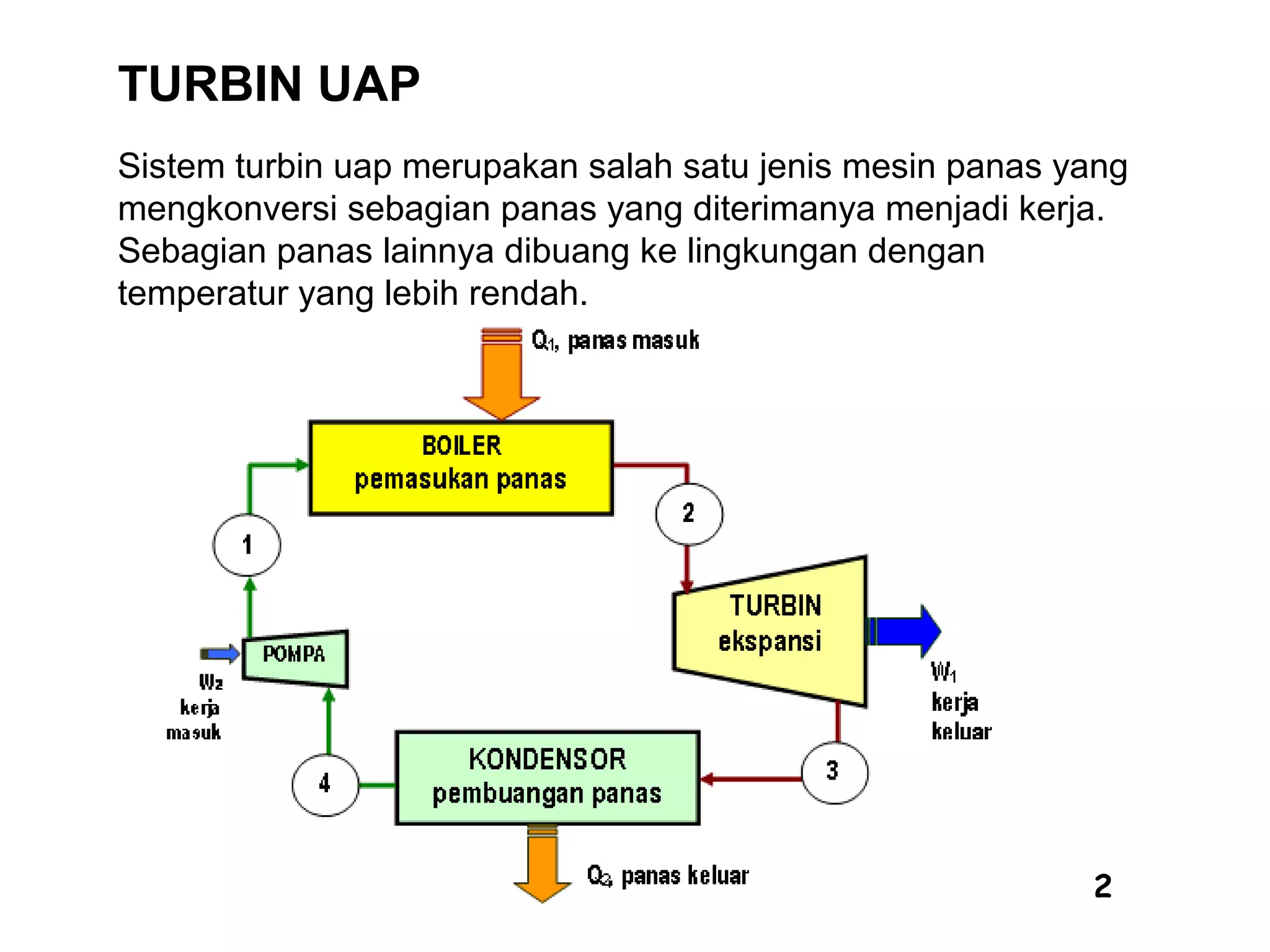 Turbin Uap | PPT