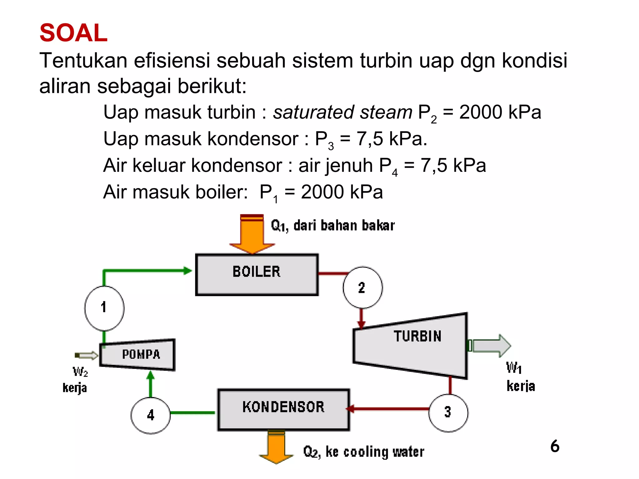Turbin Uap | PPT