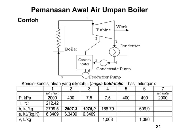 Turbin Uap | PPT