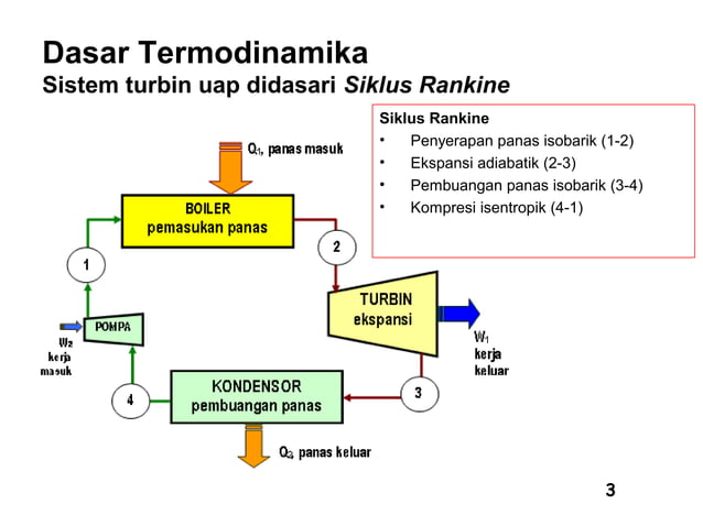 Turbin Uap | PPT
