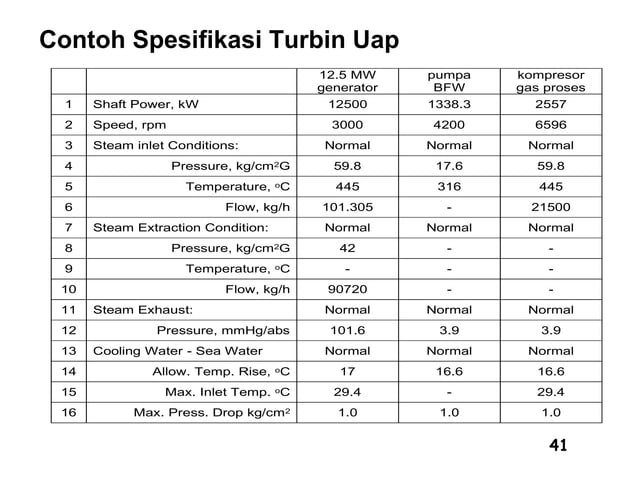 Turbin Uap | PPT
