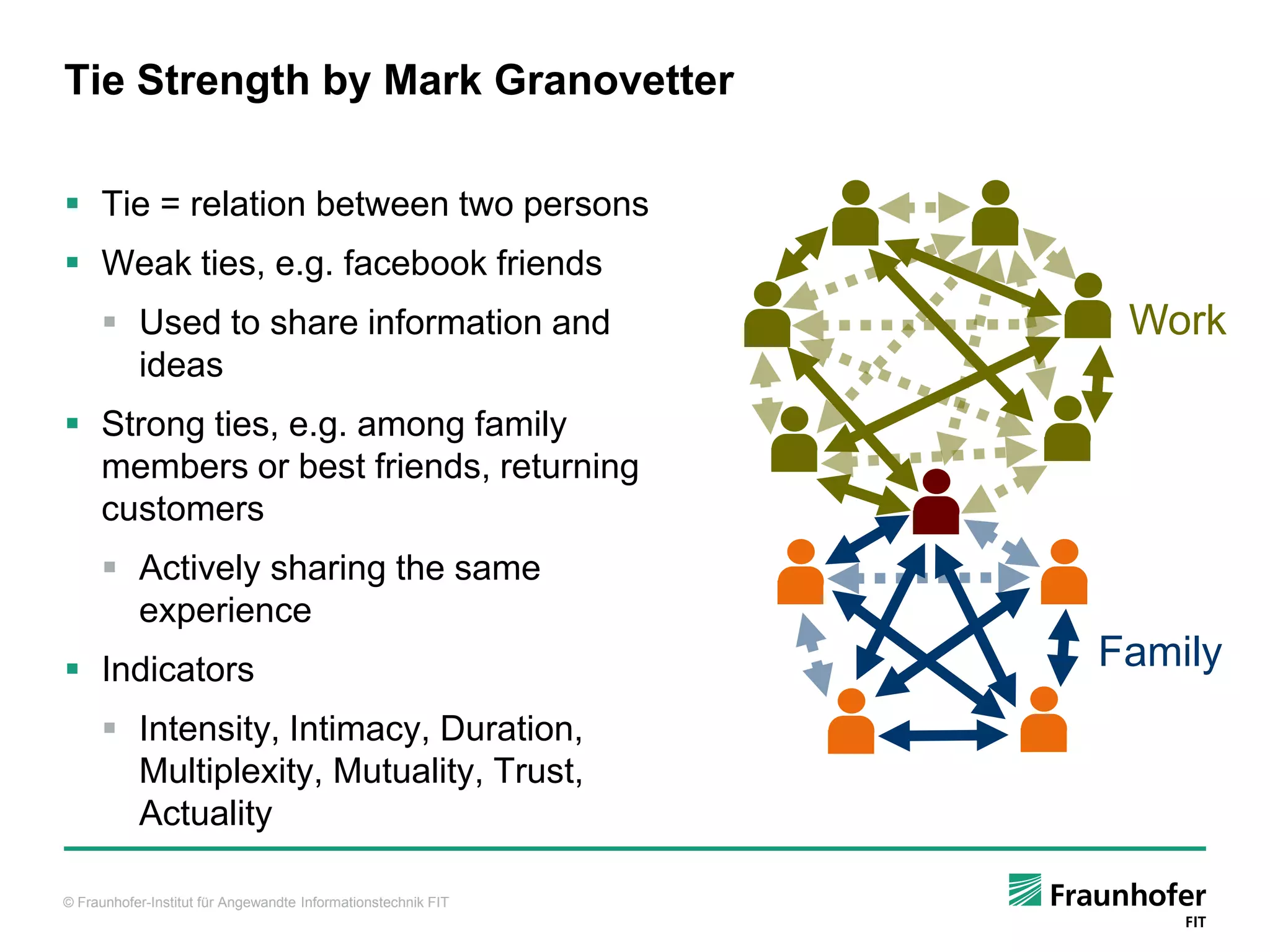 Tie Strength analysis | PPTX