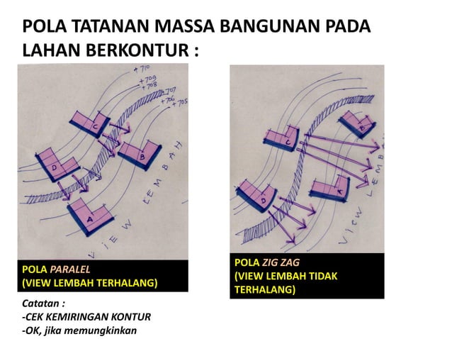 Kul 11 PA 3 - TATANAN MASSA KONTUR.pdf