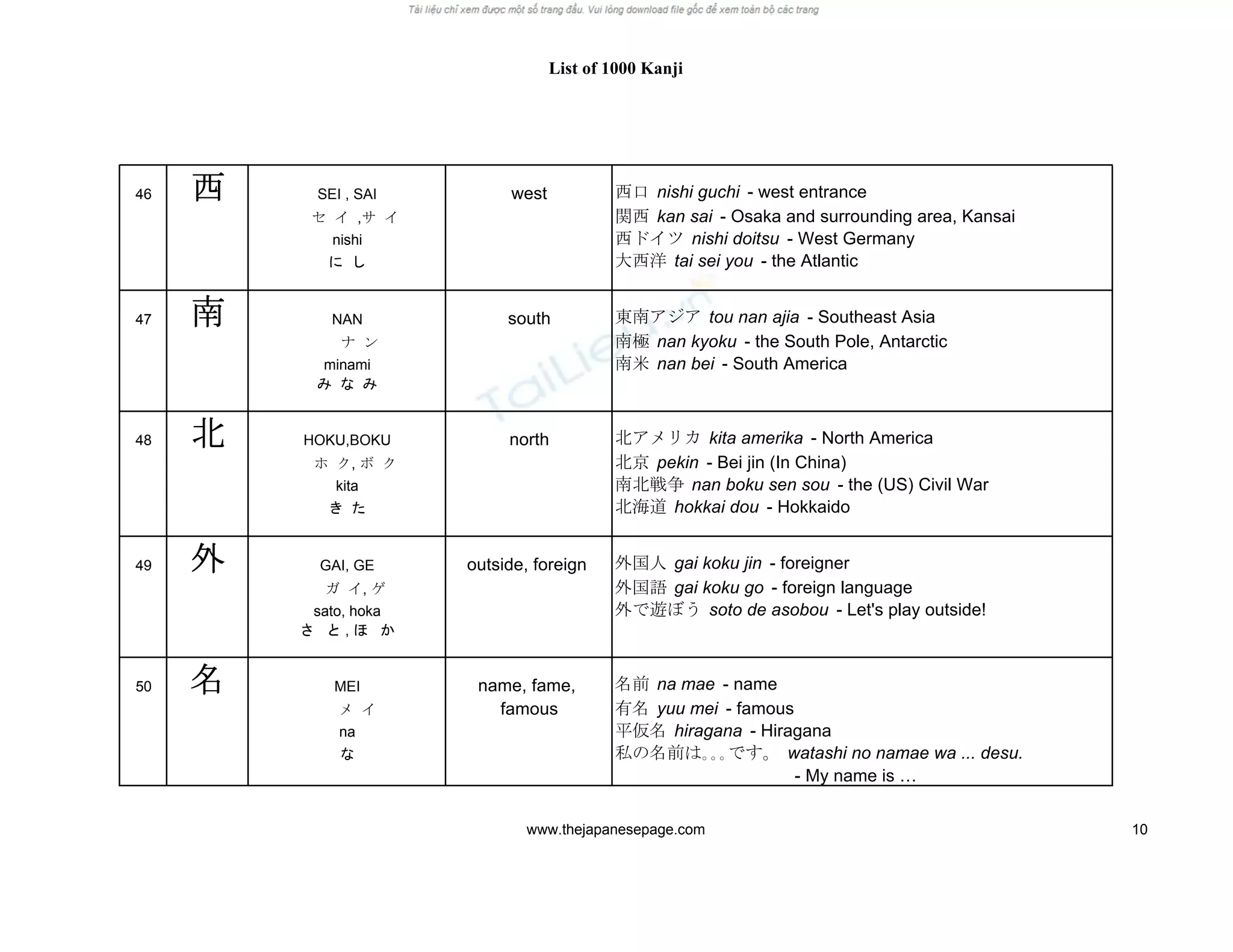 hon 1000 chu_kanji_thong_dung | PPT