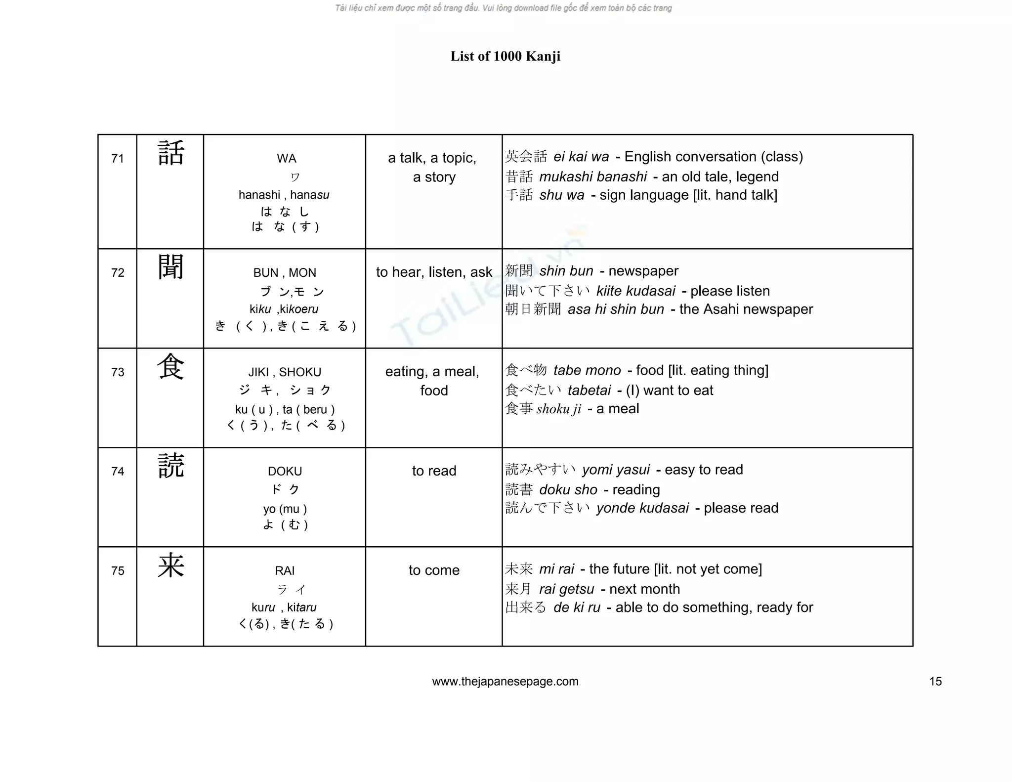hon 1000 chu_kanji_thong_dung | PPT