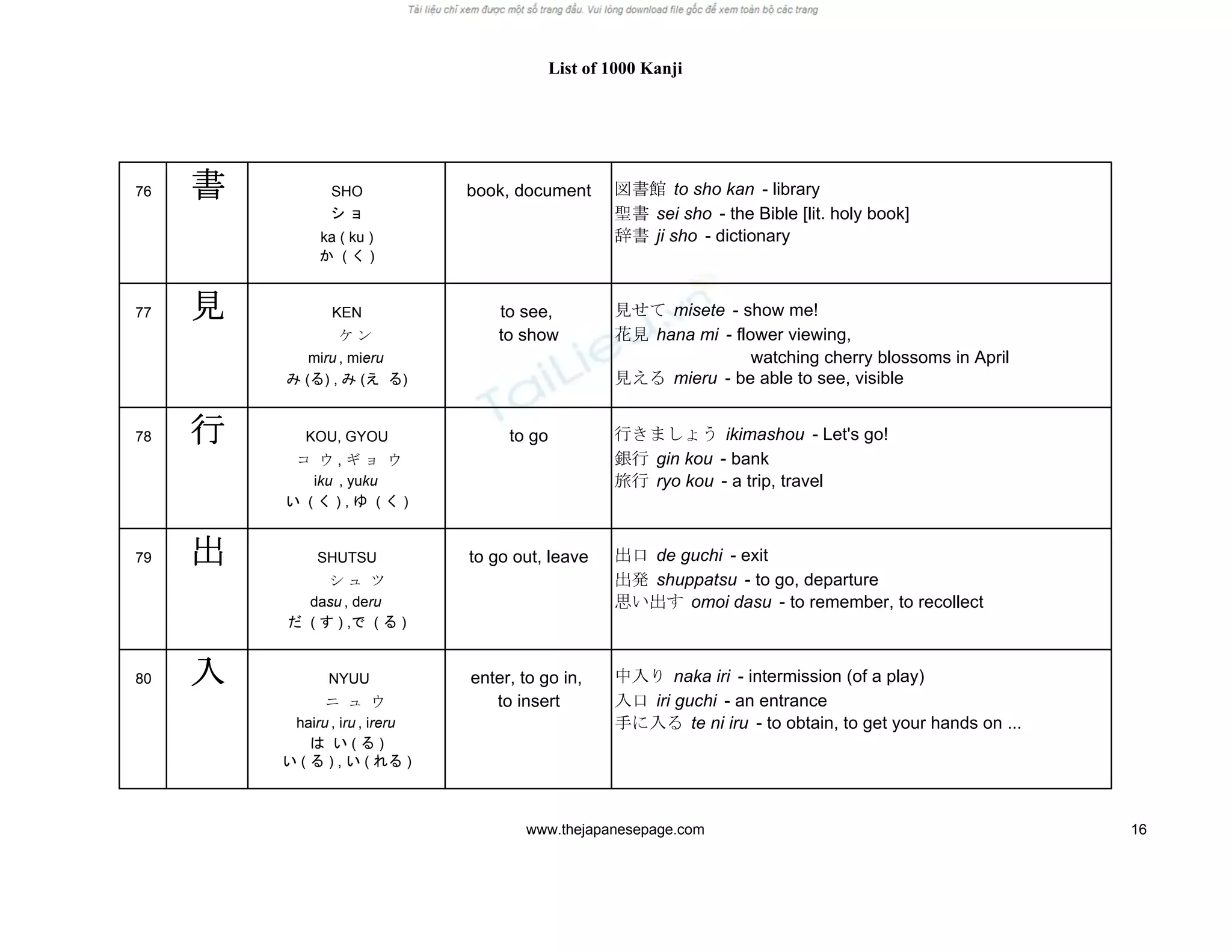 hon 1000 chu_kanji_thong_dung | PPT