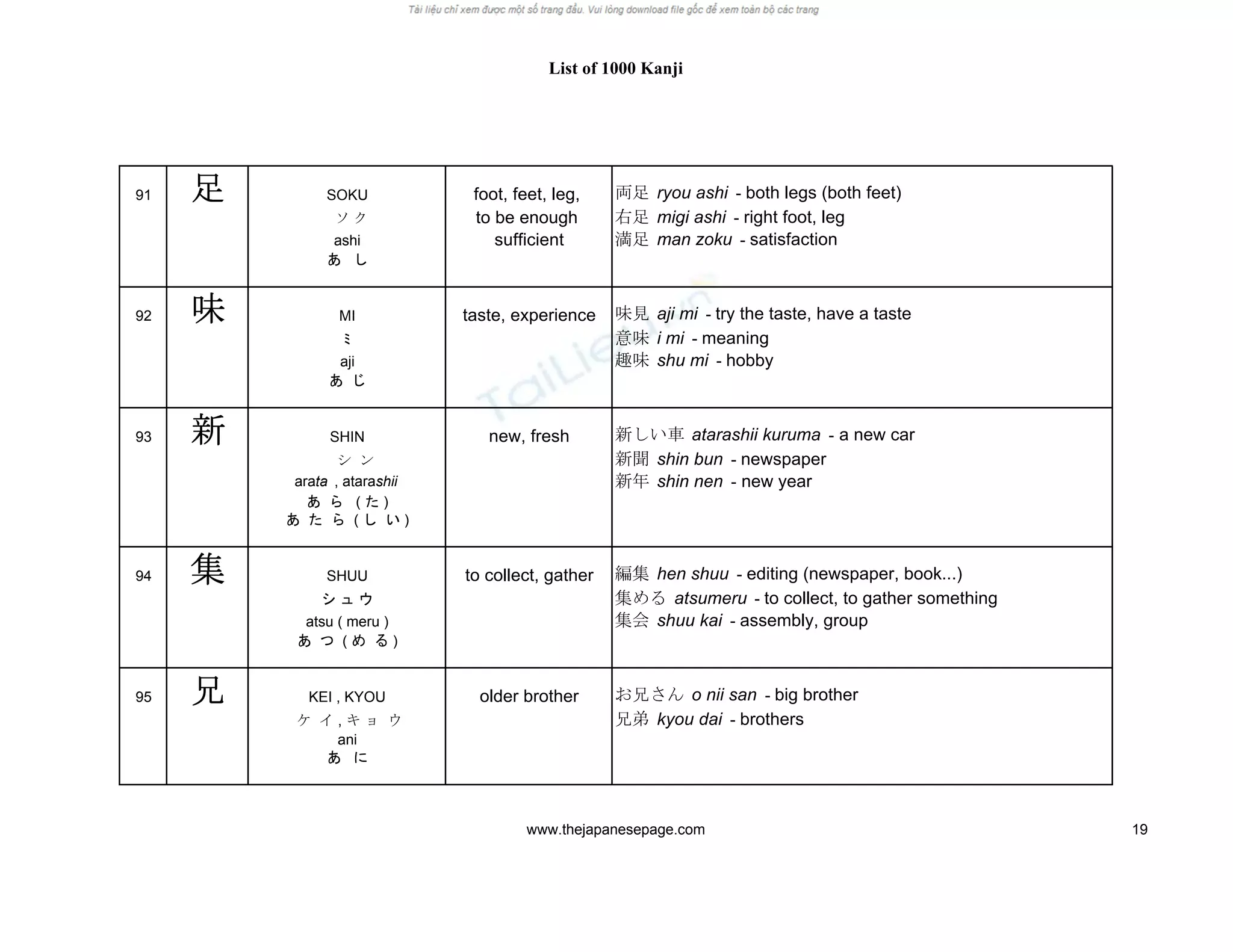 hon 1000 chu_kanji_thong_dung | PPT