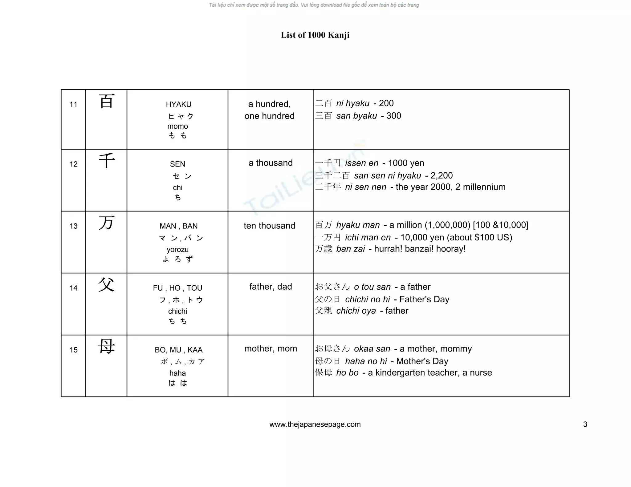 hon 1000 chu_kanji_thong_dung | PPT