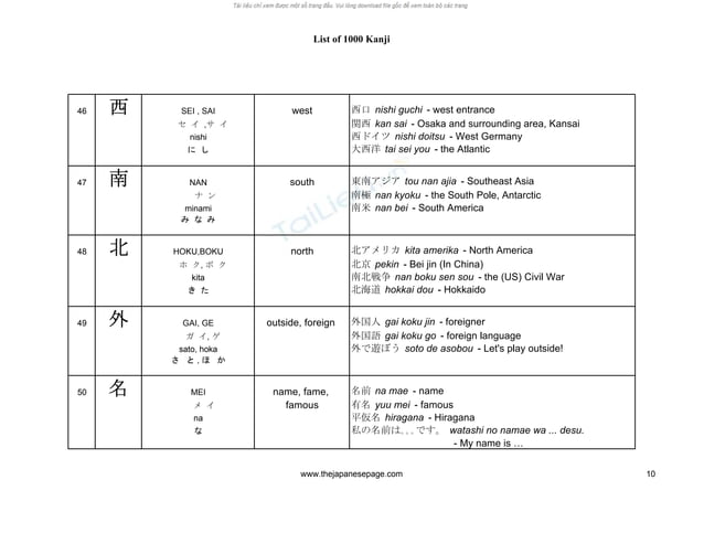 hon 1000 chu_kanji_thong_dung | PPT