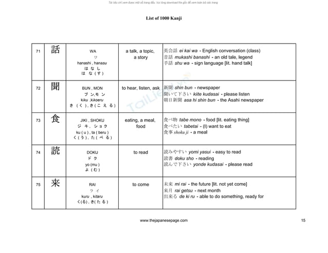 hon 1000 chu_kanji_thong_dung | PPT
