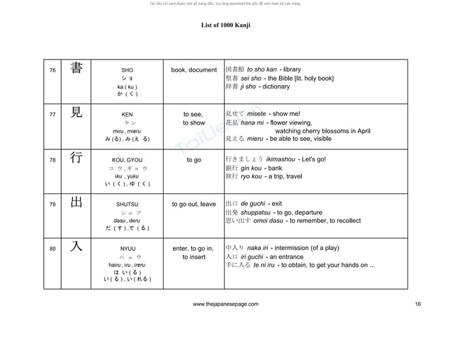hon 1000 chu_kanji_thong_dung | PPT