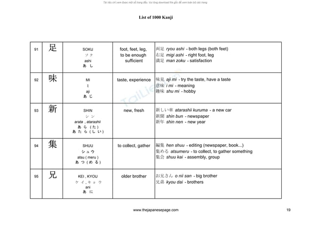 hon 1000 chu_kanji_thong_dung | PPT