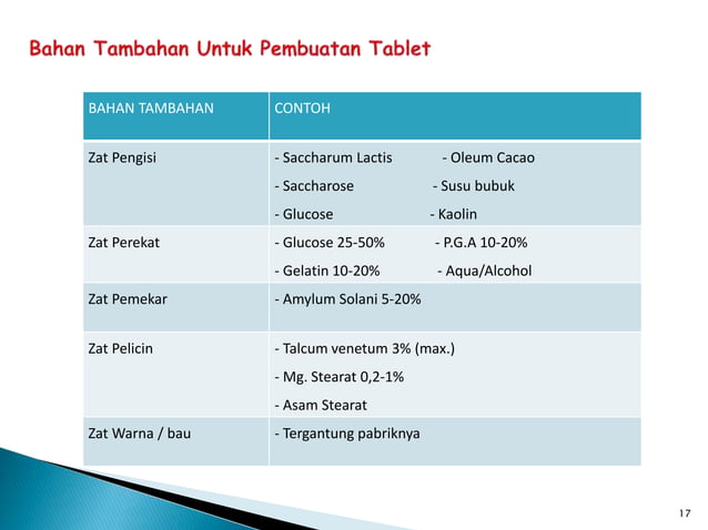 TABLET DAN METODE PEMBUATAN TABLET | PPTX
