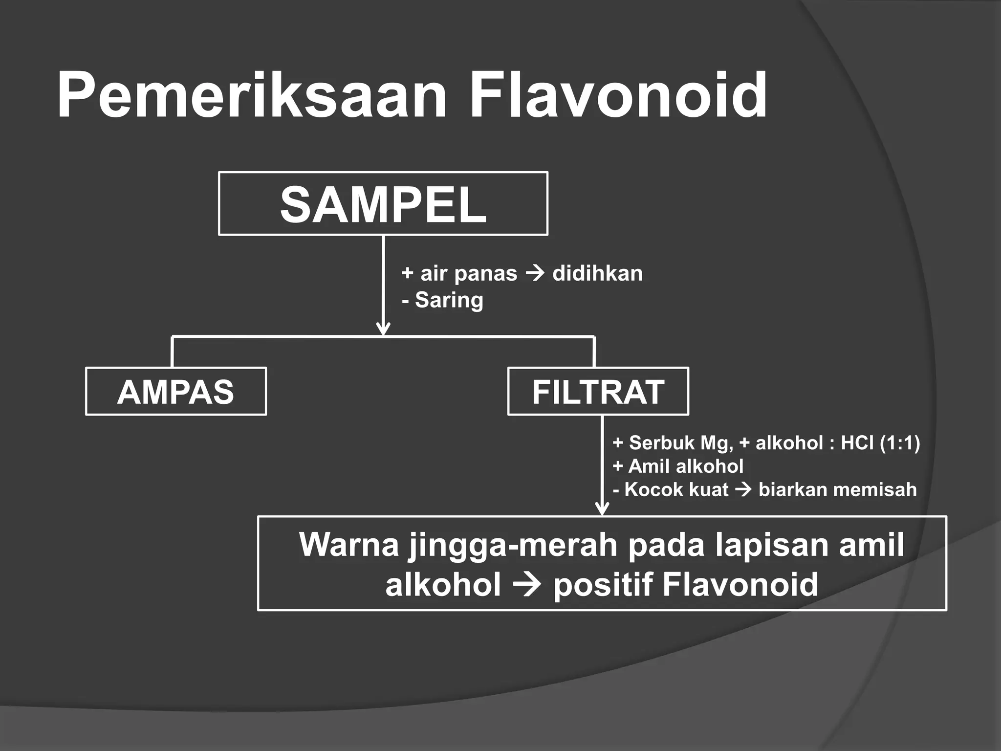 SKRINNING FITOKIMIA | PPT