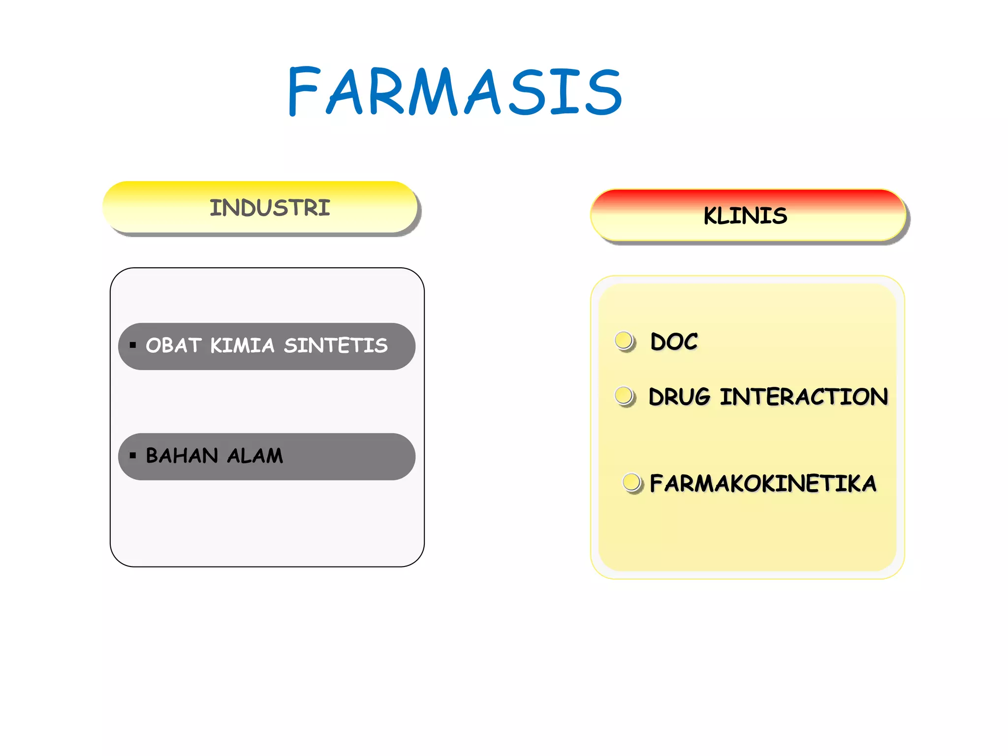 SALEP, KRIM, DAN PASTA | PPTX
