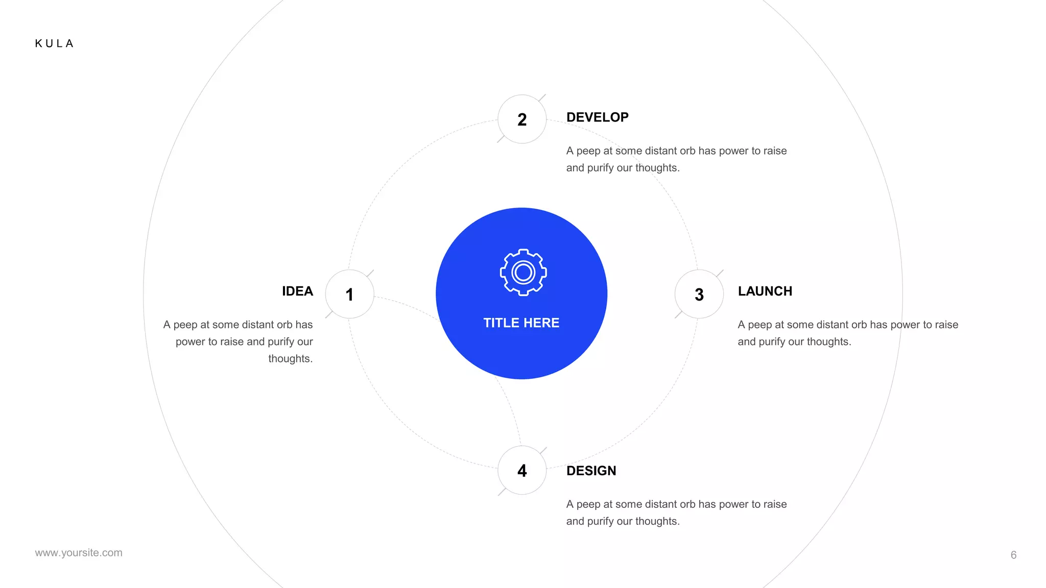 Kula free powerpoint | PPTX