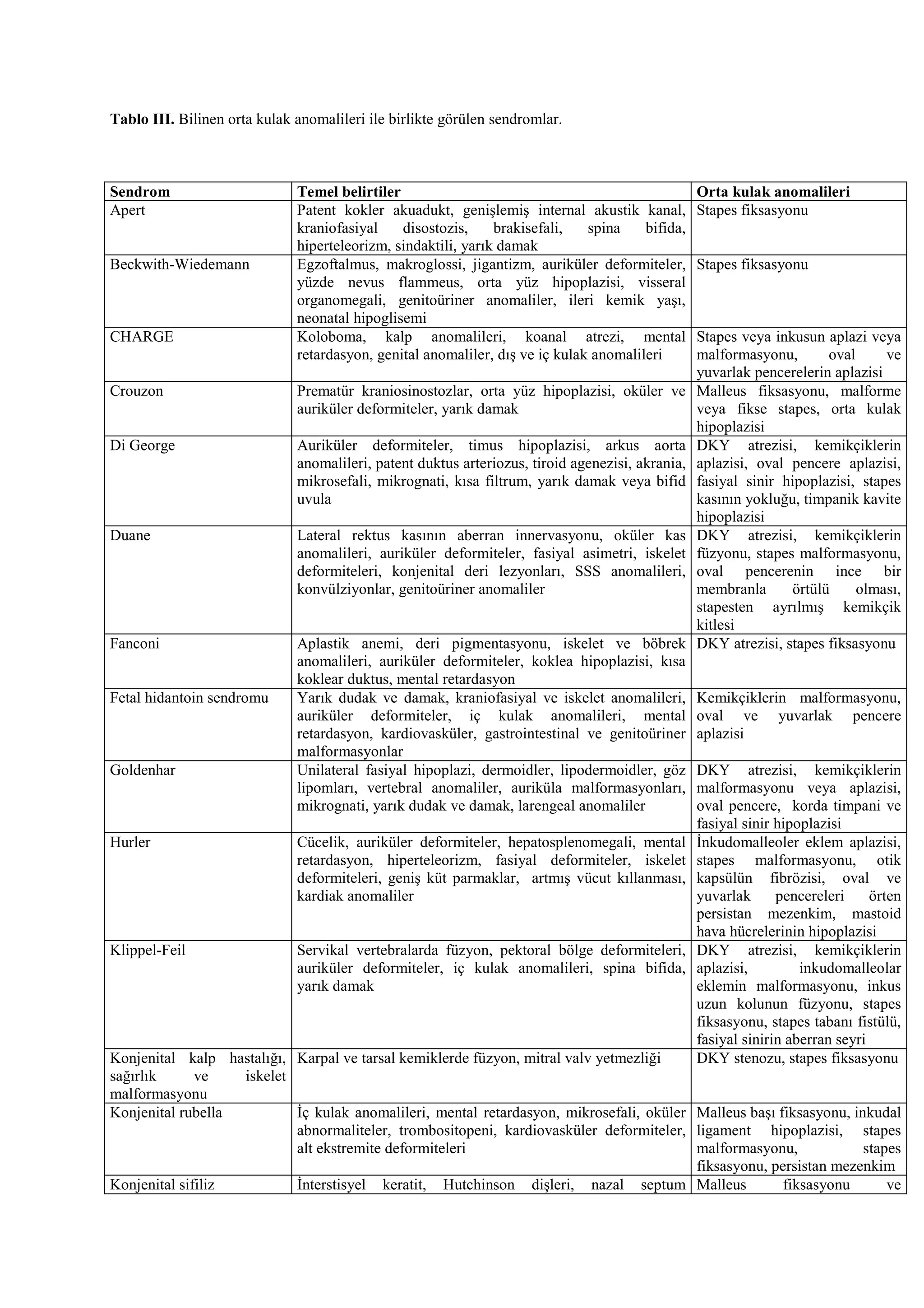 Kulak embriyolojisi ve konjenital kulak hastalıkları | PDF