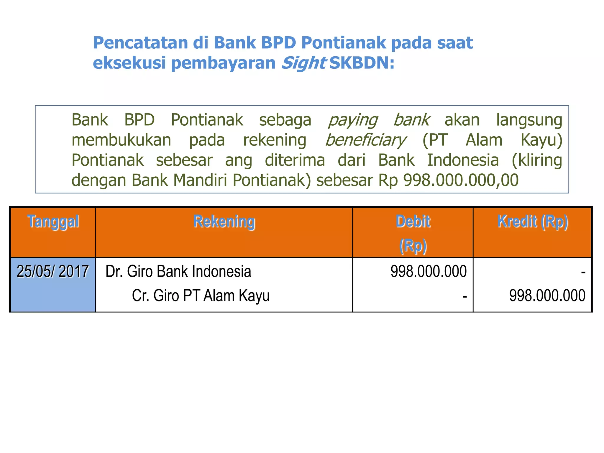 Akuntansi Bank_SKBDN | PPTX