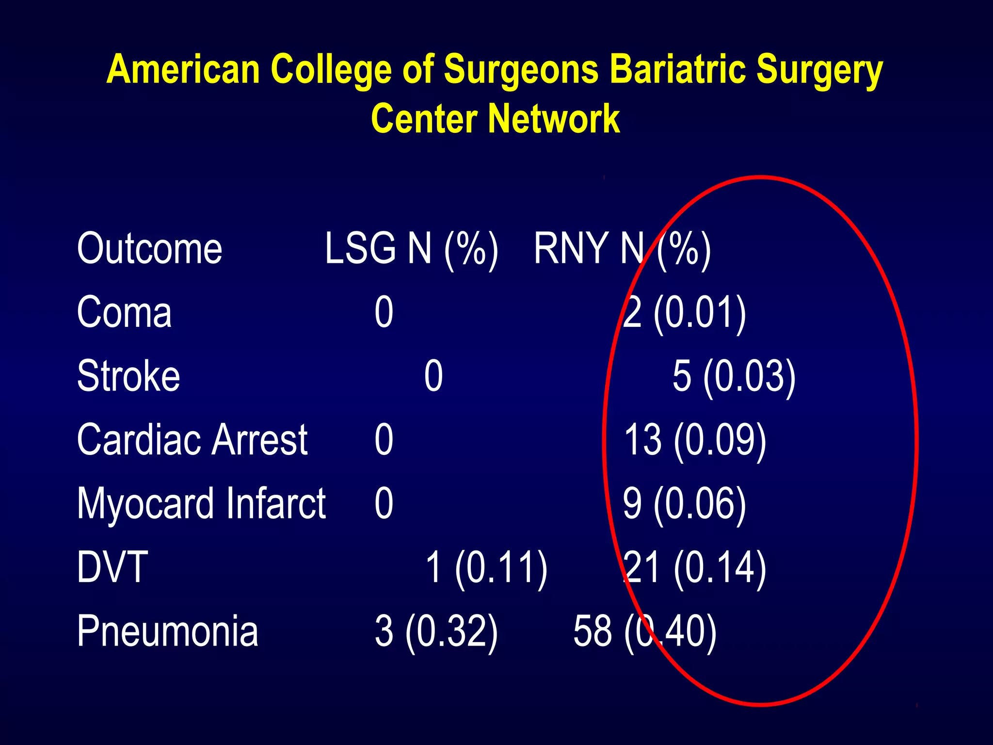 The Mini Gastric Bypass Best Rx Diabetes Ppt