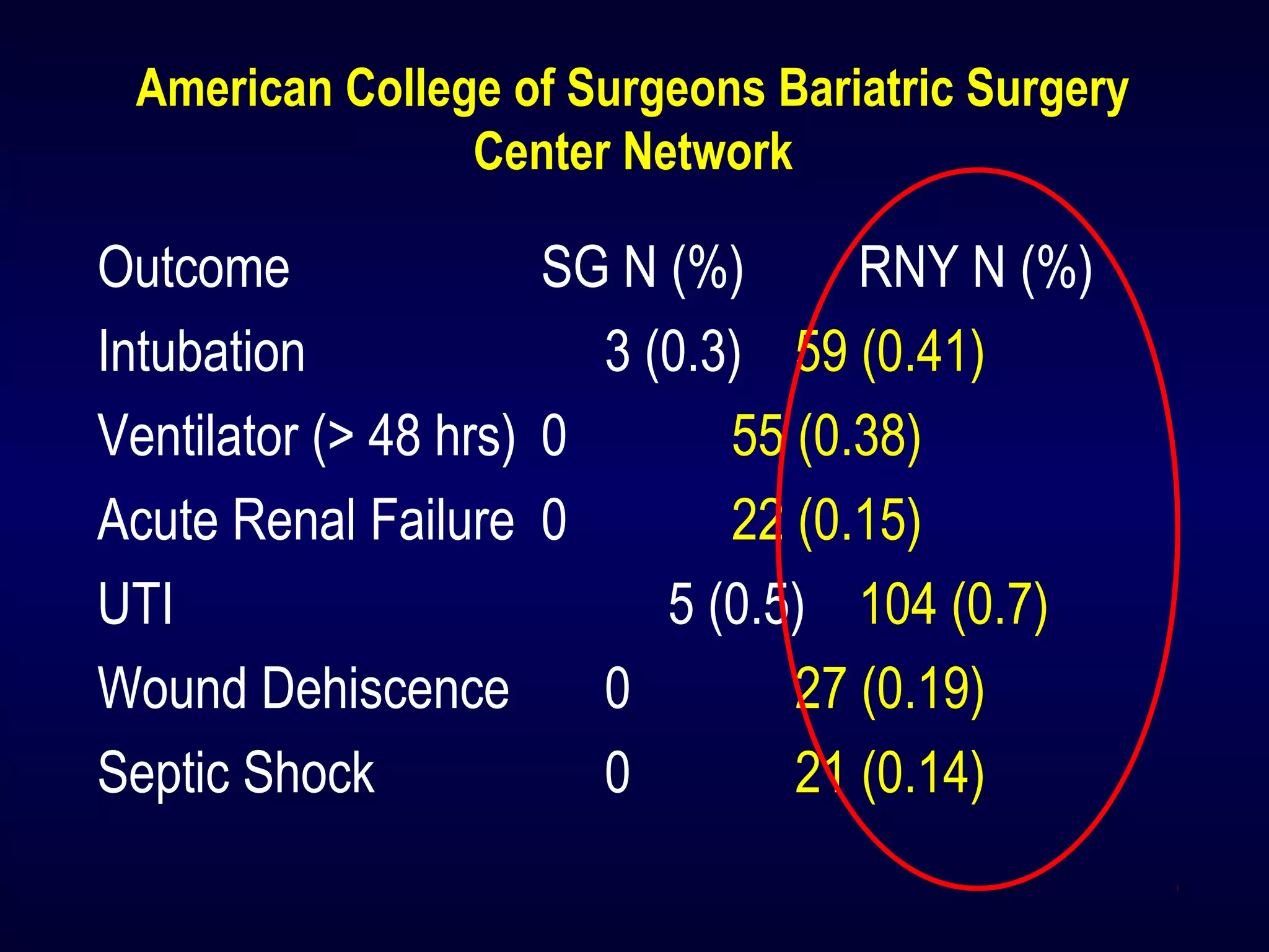 The Mini-Gastric Bypass: Best Rx Diabetes | PPT
