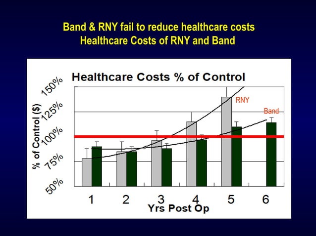 The Mini-Gastric Bypass: Best Rx Diabetes | PPT