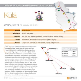 Investirajte u Kulu | PDF