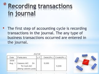Accounting cycle | PPTX