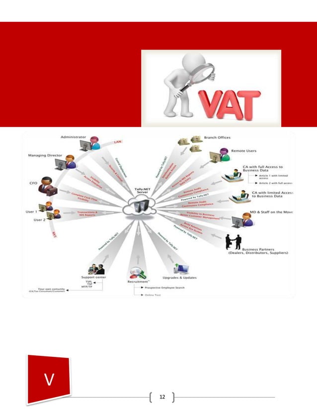 Project on Tally.ERP9