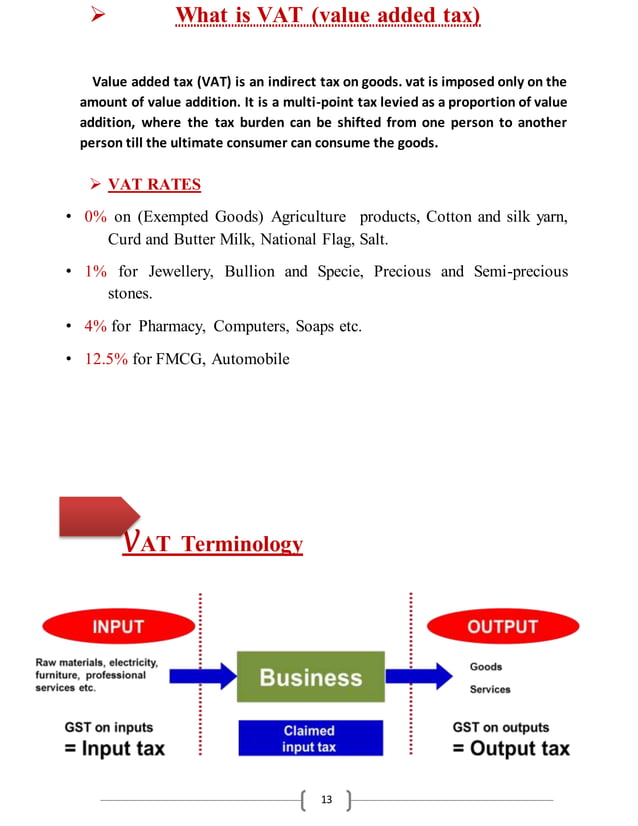 Project on Tally.ERP9