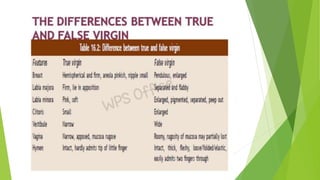 VIRGINITY || PRAGNANCY || TRUE VIRGIITY, FALSE VIRGINITY | PPT