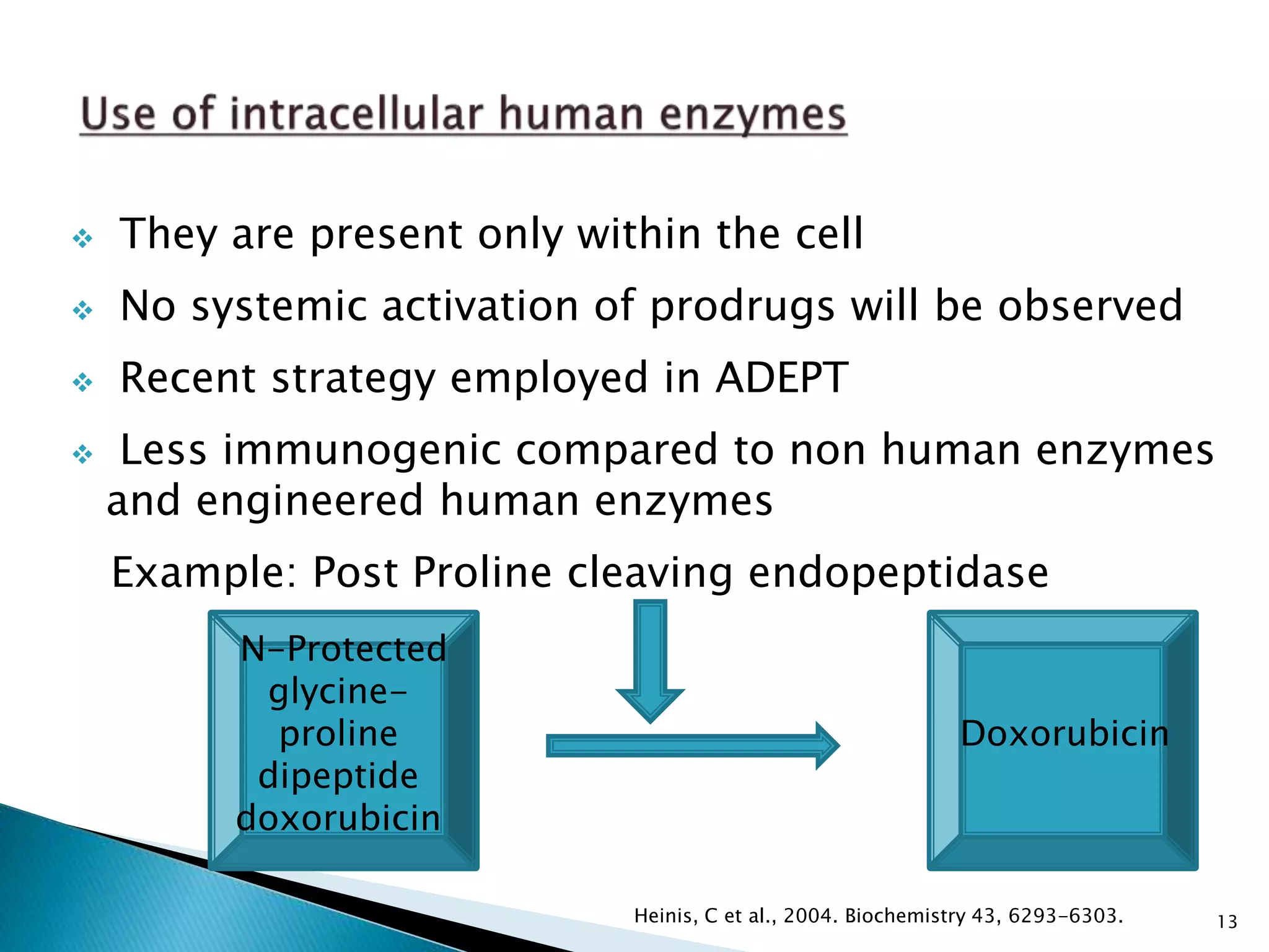 ADEPT (Antibody Directed Enzyme Prodrug Therapy: Its recent advances | PPTX