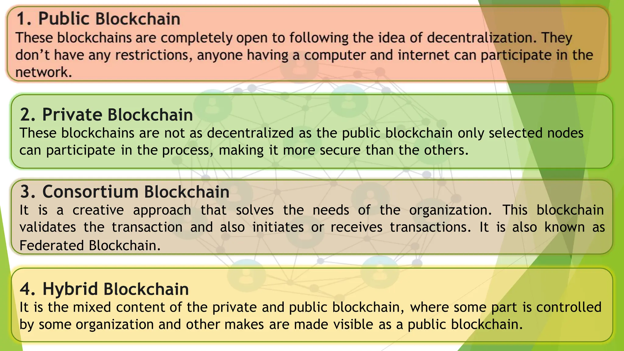 BLOCKCHAIN.pptx