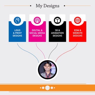 Kuldeep portfolio | PDF