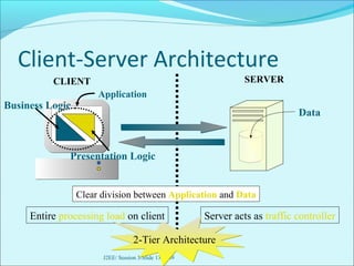 Kuldeep presentation ppt | PPT