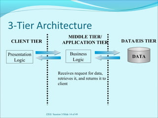Kuldeep presentation ppt | PPT