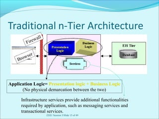 Kuldeep presentation ppt | PPT