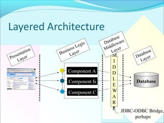 Kuldeep presentation ppt | PPT