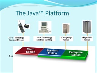 Kuldeep presentation ppt | PPT