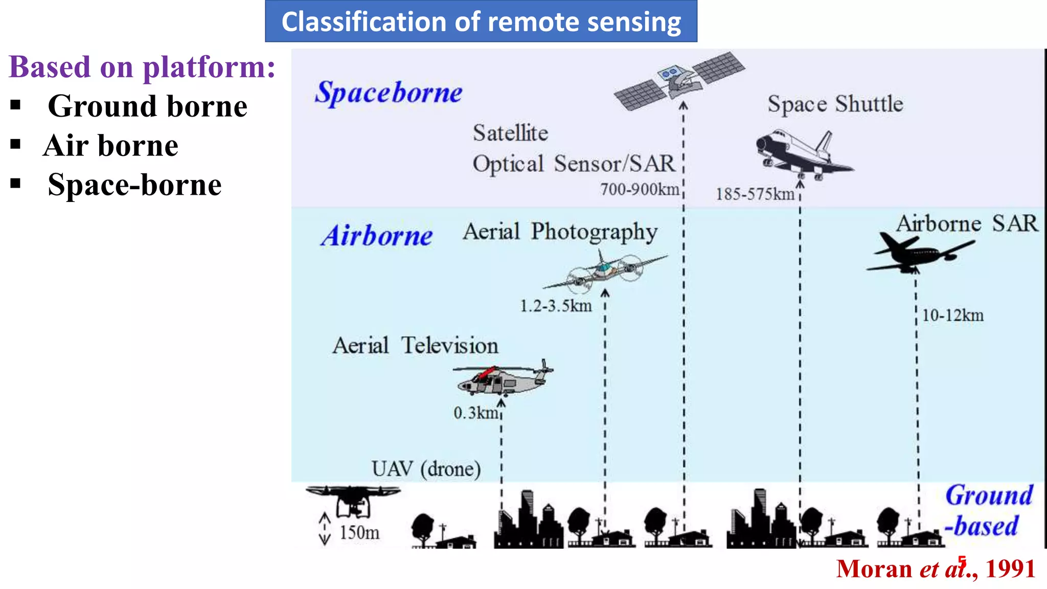 Remote sensing in fruit crops. | PPTX