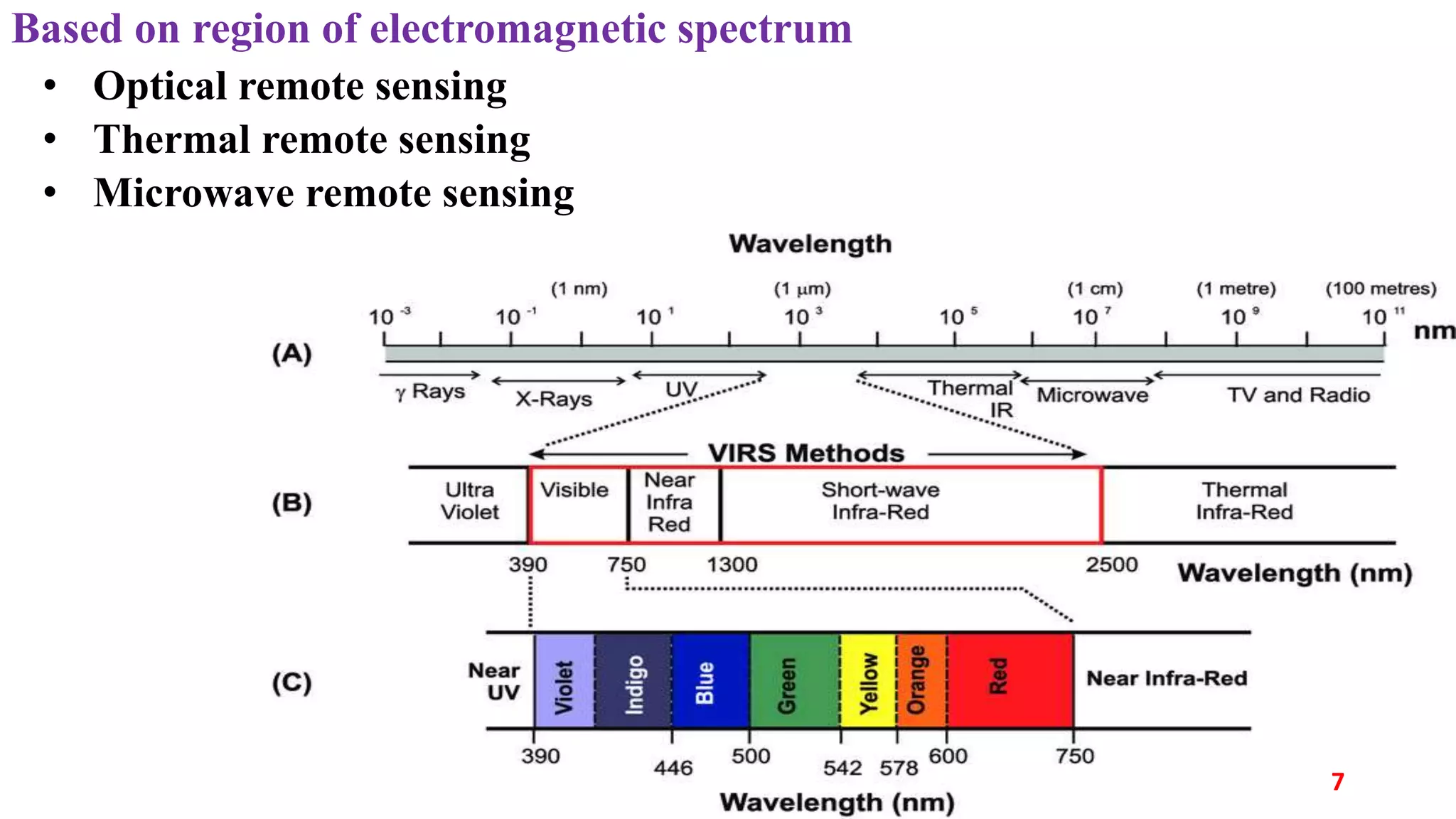 Remote sensing in fruit crops. | PPTX