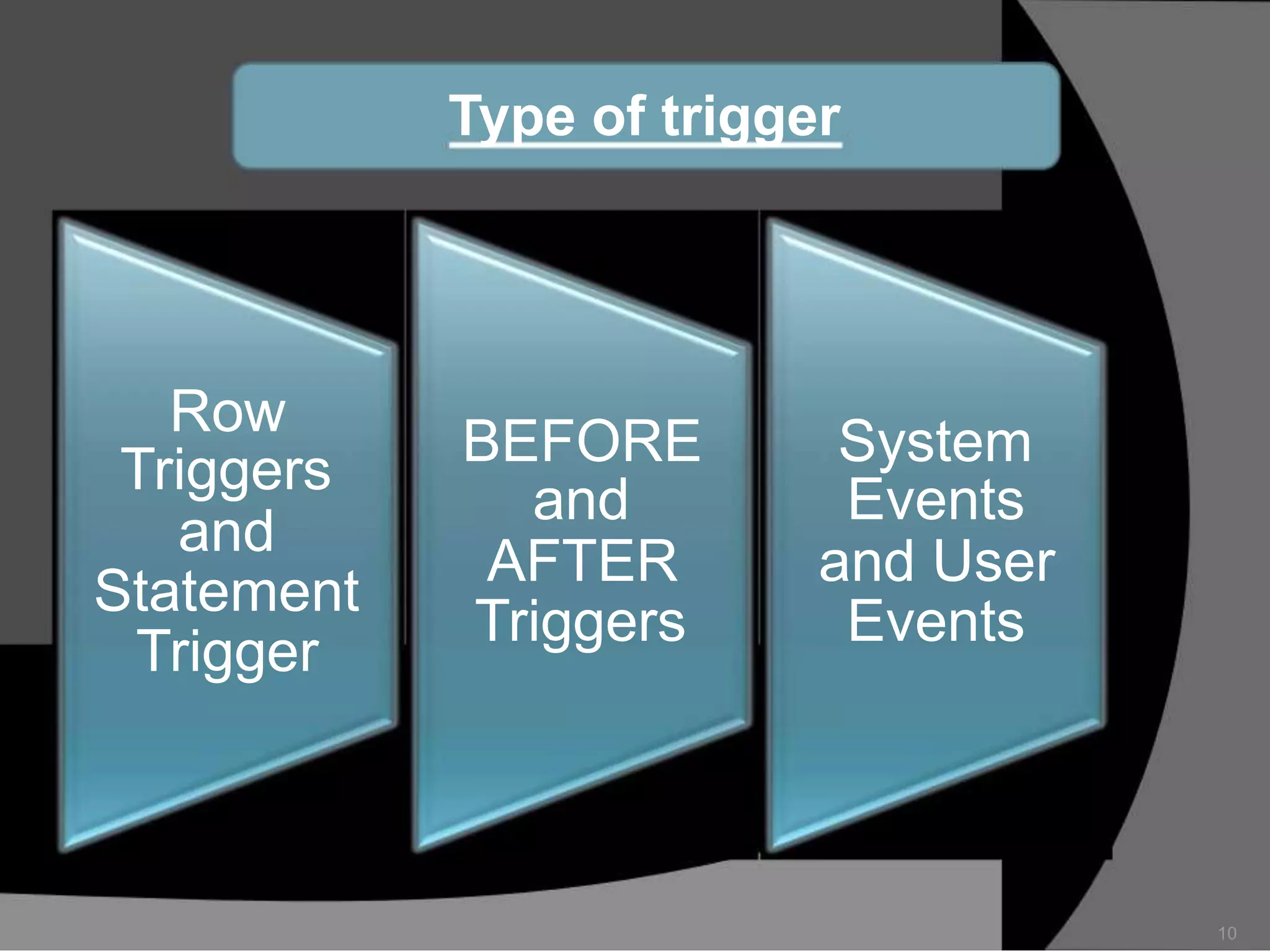 trigger dbms | PPT