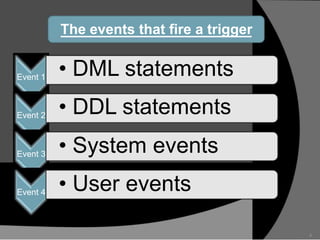 trigger dbms | PPTX