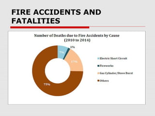 FIRE SAFETY PLAN IN A BUILDING | PPT