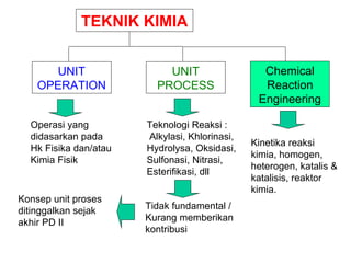 Kul Humidifikasi 1 | PPT