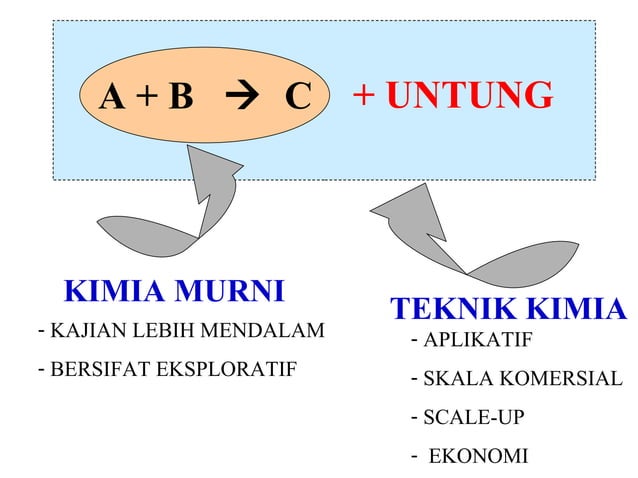 Kul Humidifikasi 1 | PPT