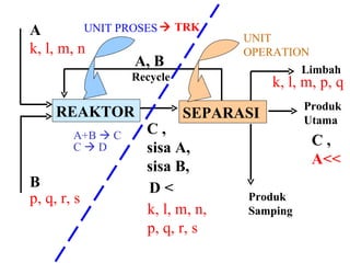 Kul Humidifikasi 1 | PPT