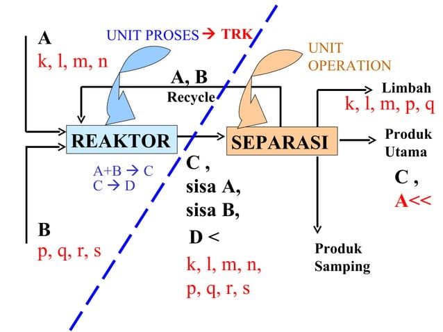 Kul Humidifikasi 1 | PPT